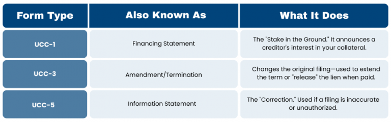Guide: Understanding UCC Filings for Business Owners
